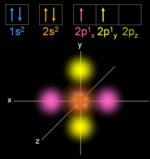 S Orbital Electron Cloud